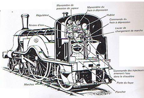 Les premiers trains à vapeur - Ecole Primaire Les Cerisiers